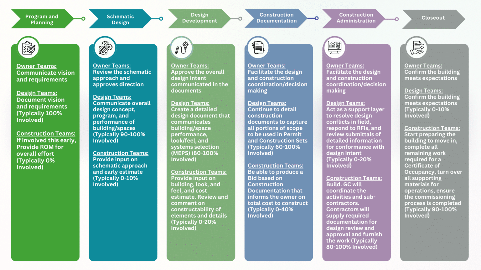 Shifting Paradigms:Enabling Model-Centric Construction Delivery ...